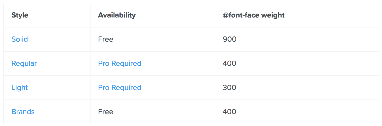 Font Awesomeがうまく表示されない。 | 想いを伝える制作会社【公式】ソーゾーリンク株式会社